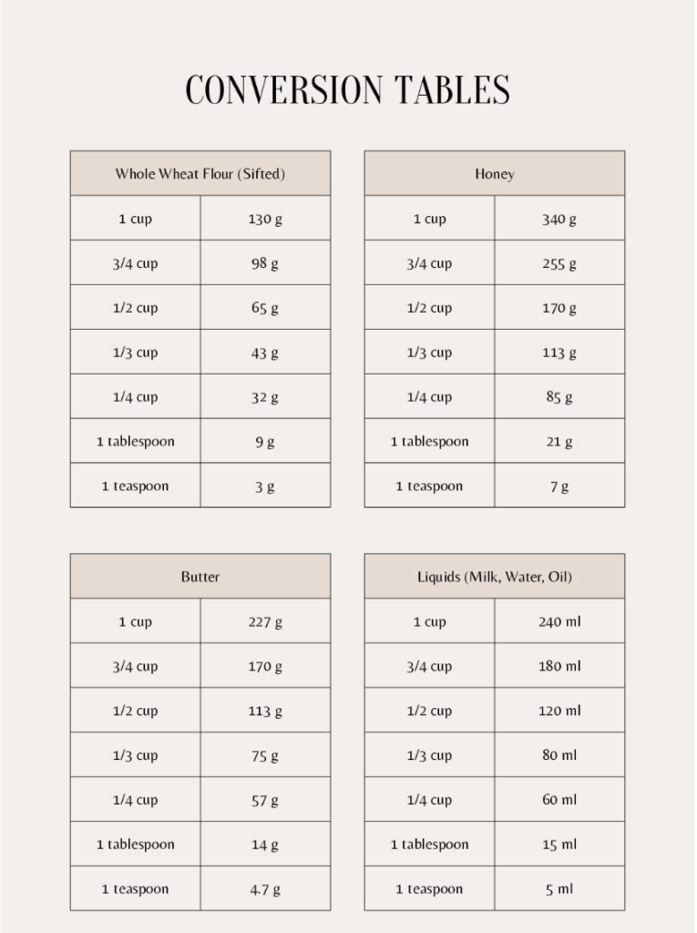 Conversion Table