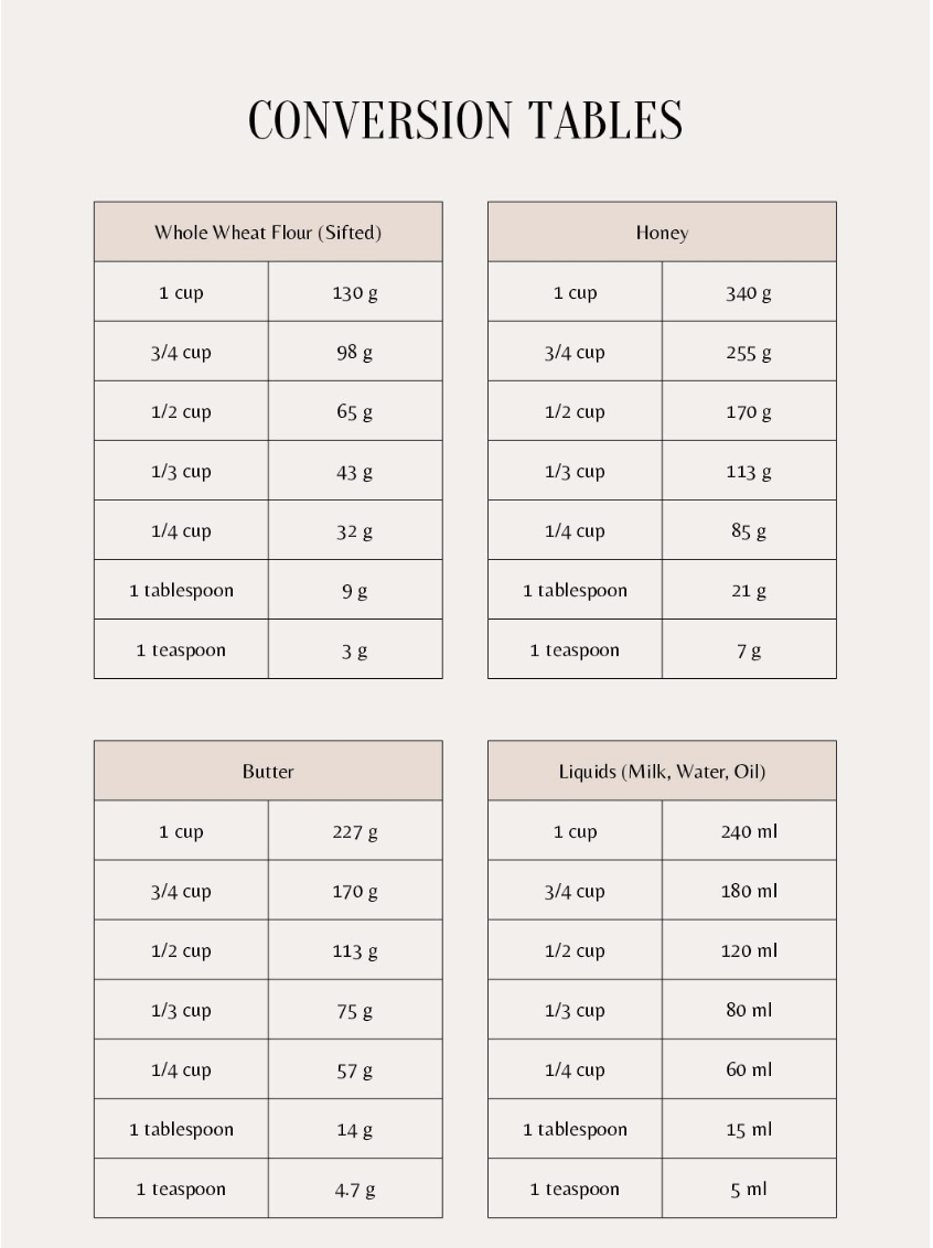 Conversion Table